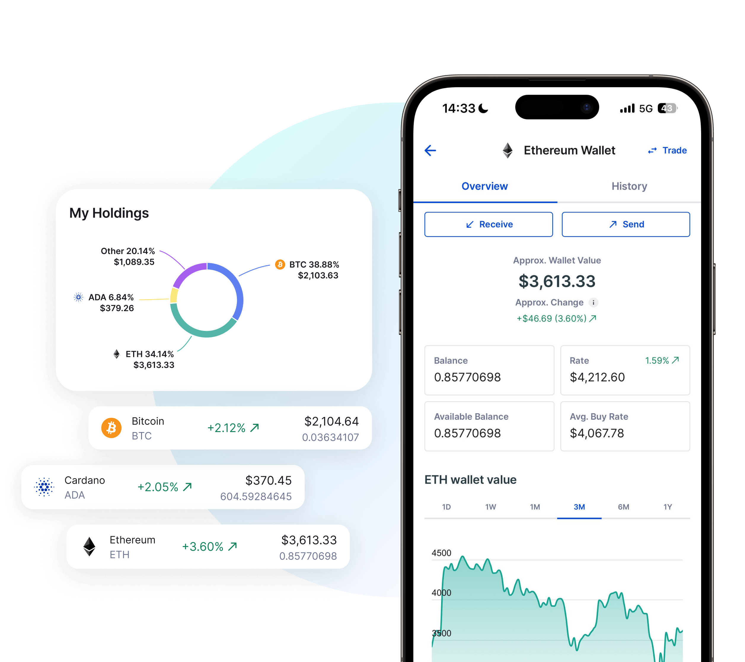 Buy & Sell Bitcoin, Dogecoin, Litecoin | CoinSpot