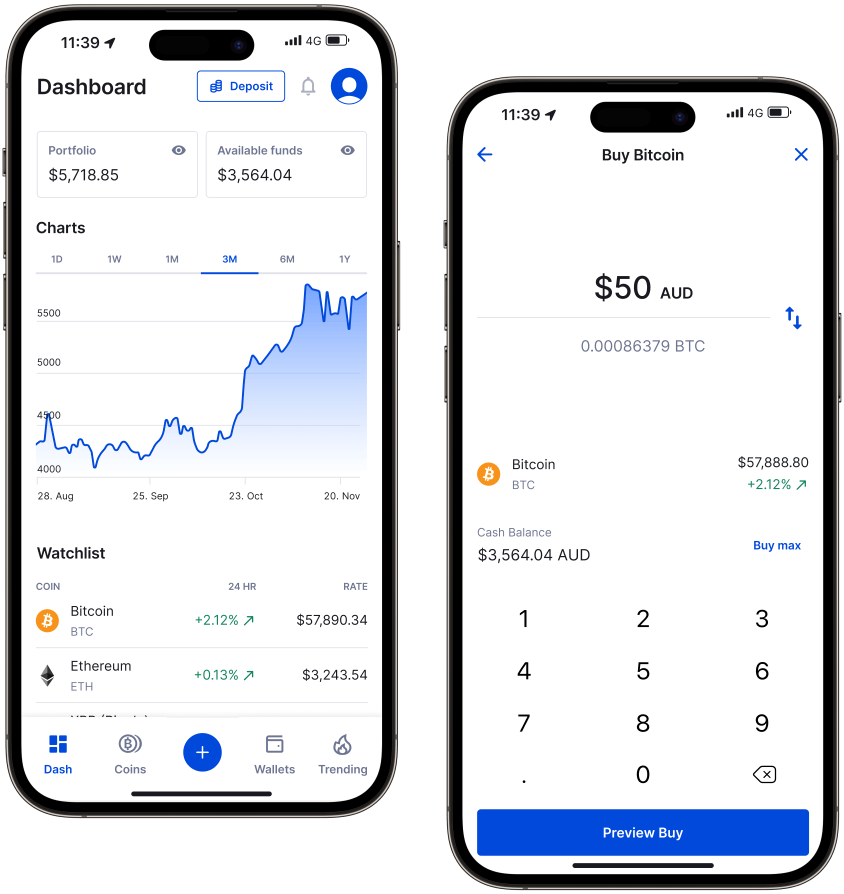 Buy & Sell Bitcoin, Dogecoin, Litecoin | CoinSpot