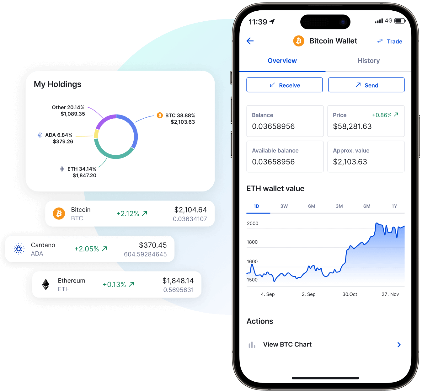 Buy & Sell Bitcoin, Dogecoin, Litecoin | CoinSpot