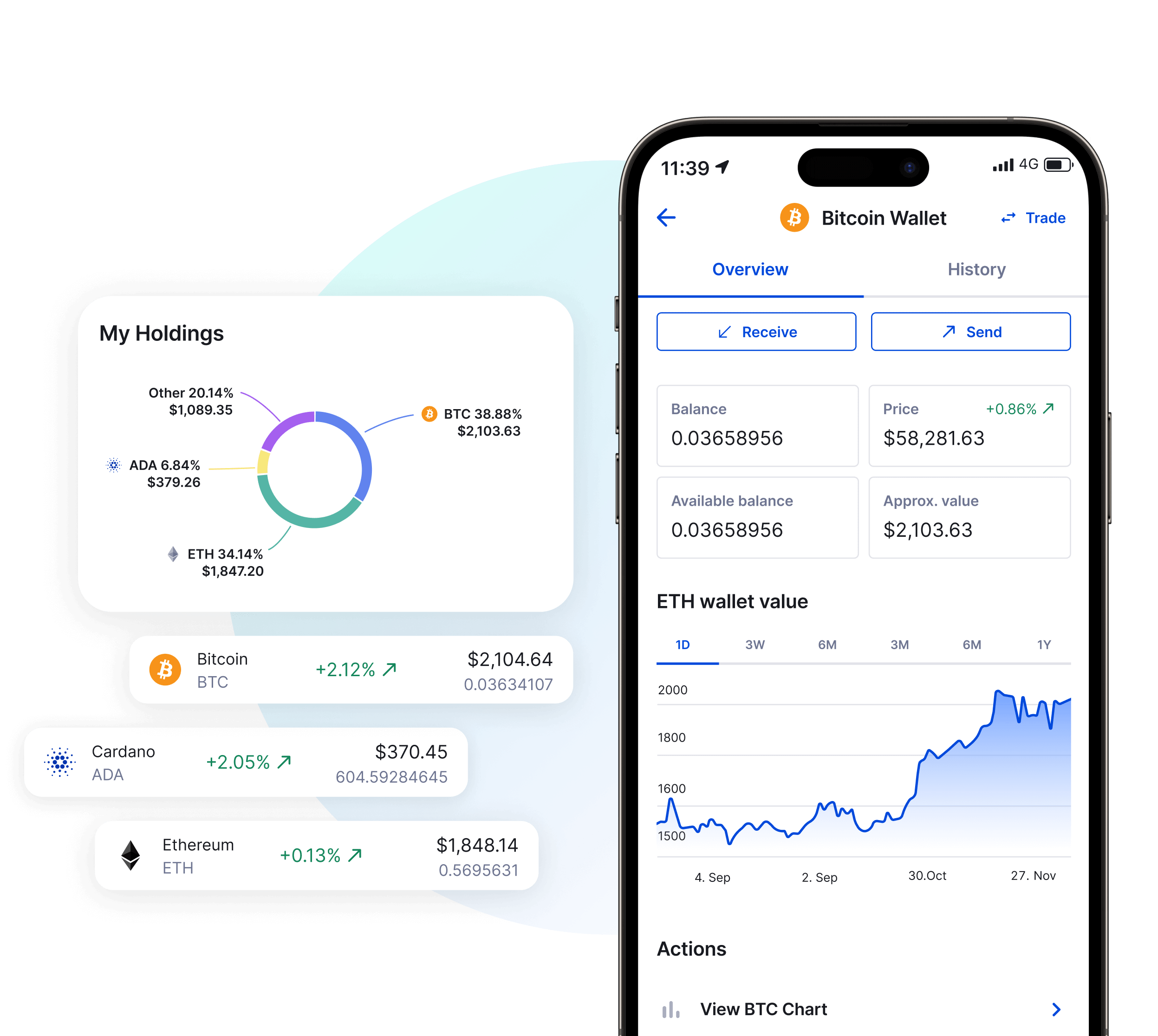 Buy & Sell Bitcoin, Dogecoin, Litecoin | CoinSpot